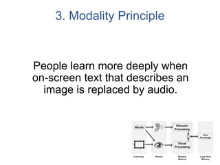 Principles of Multimedia Learning | PPT
