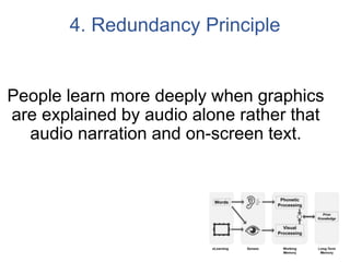 Principles of Multimedia Learning | PPT
