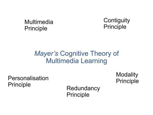 Principles of Multimedia Learning | PPT