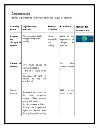 Multimedia lesson plan | DOCX
