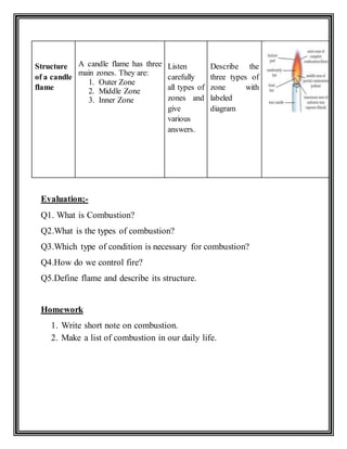 Multimedia lesson plan of combustion and flame | DOCX