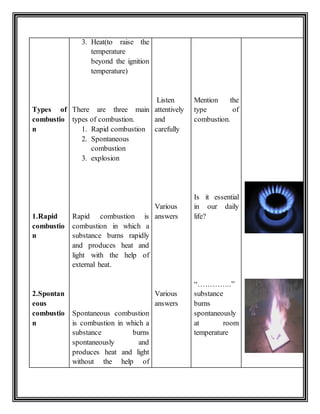 Multimedia lesson plan of combustion and flame | DOCX