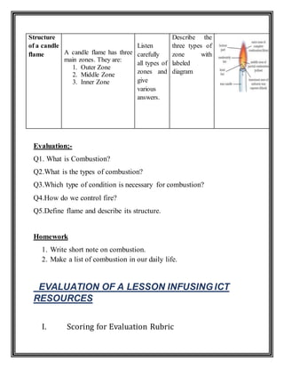 Multimedia Lesson Plan Of Combustion And Flame Pdf