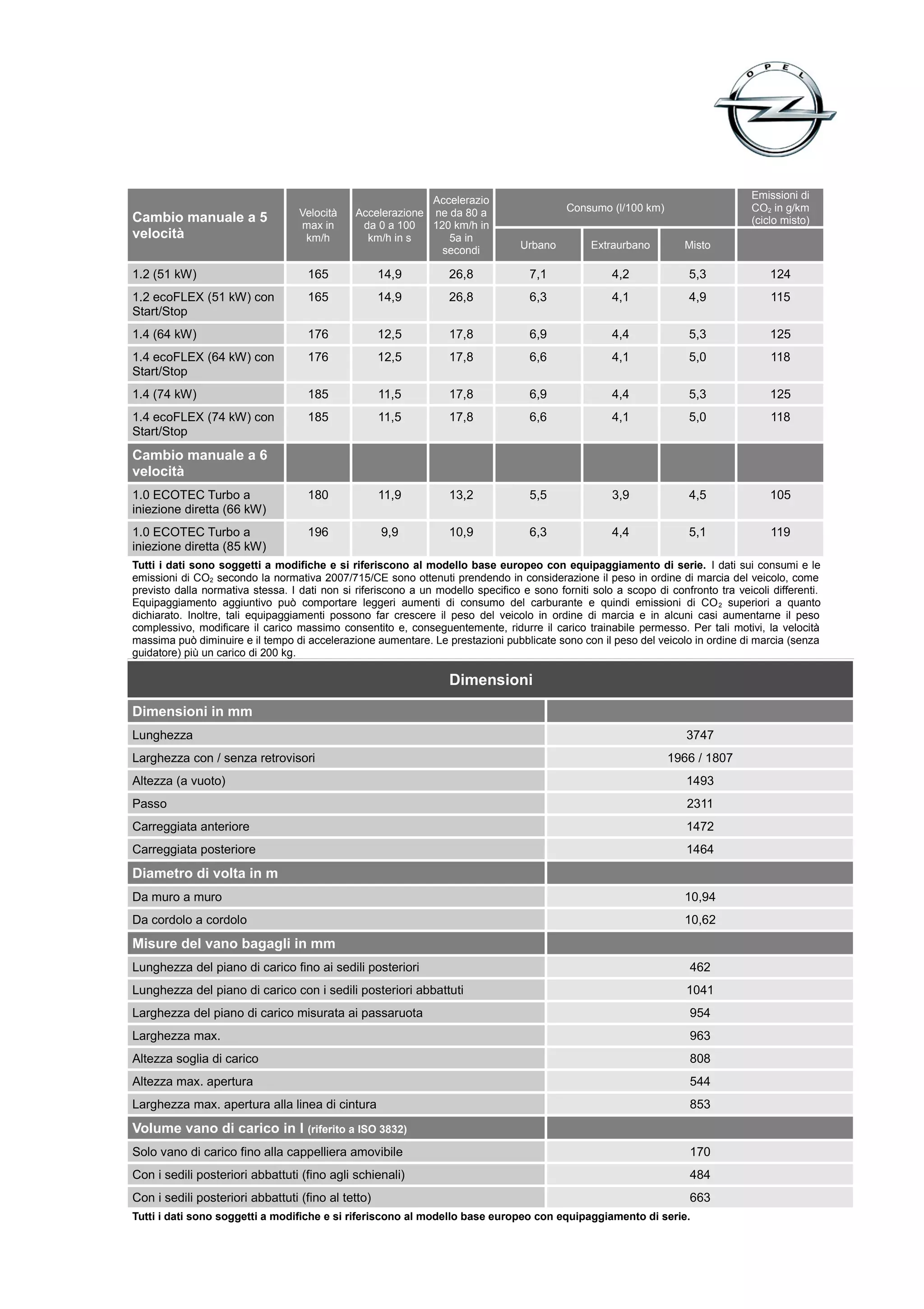Opel Adam Rocks Scheda tecnica | PDF