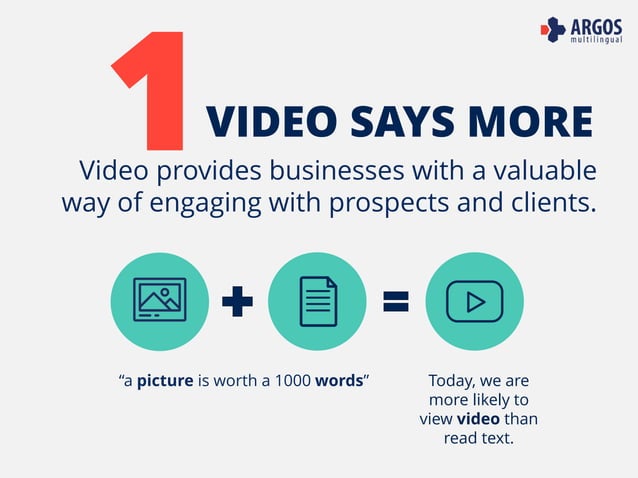 6 THINGS TO KNOW about Multimedia Localization | PPT