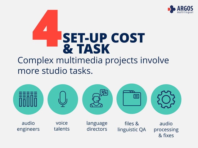 6 THINGS TO KNOW about Multimedia Localization | PPT