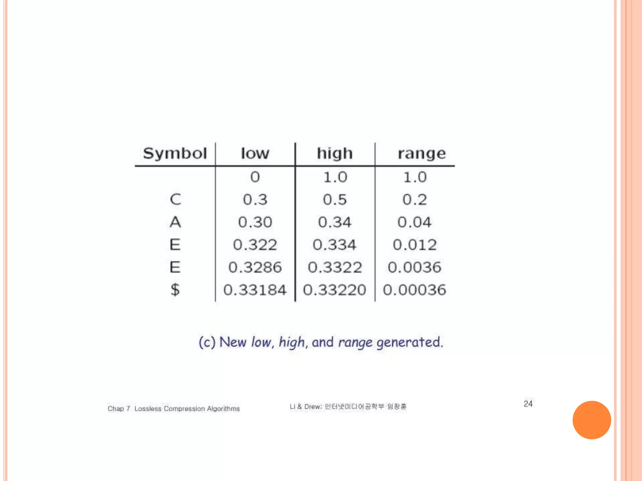 Multimedia Lossless Compression Algorithms Ppt