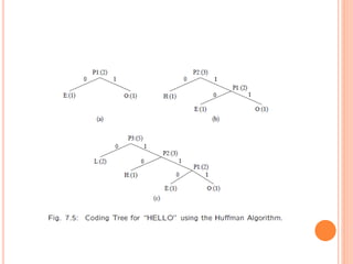 Multimedia lossless compression algorithms | PPTX