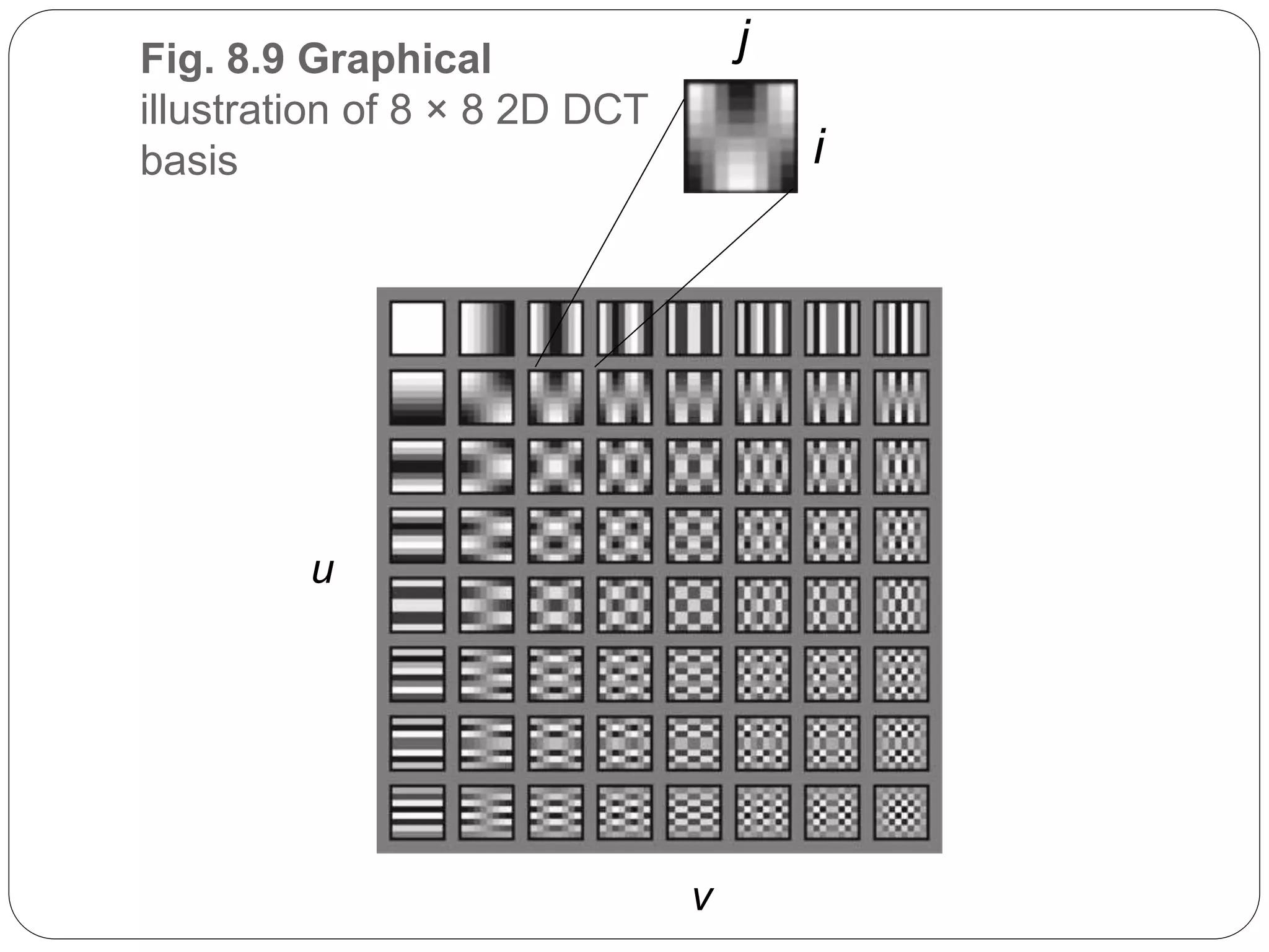 Multimedia Lossy Compression Algorithms Pptx Digital Audio Computer Software And Applications