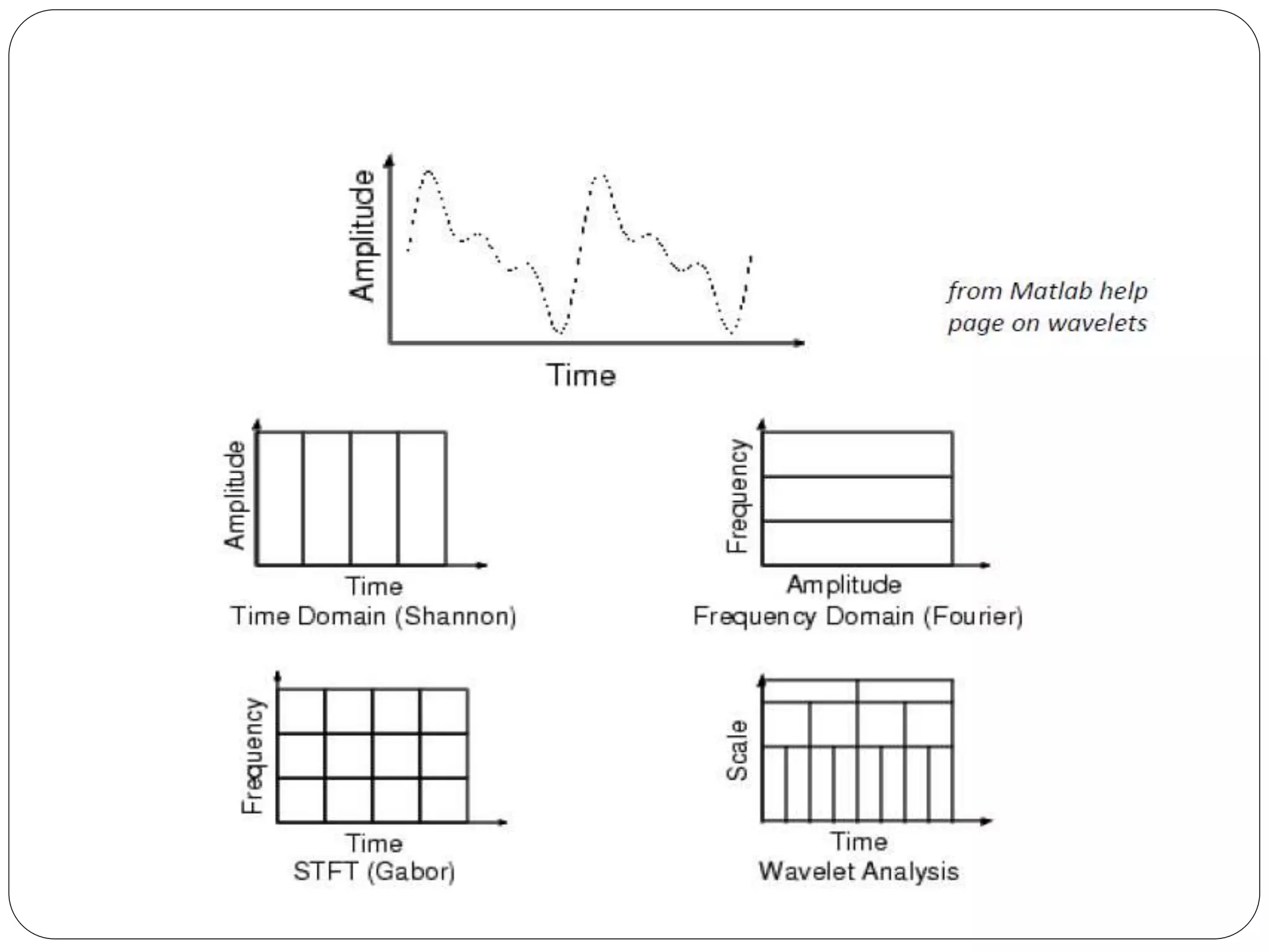 Multimedia Lossy Compression Algorithms Pptx Digital Audio Computer Software And Applications