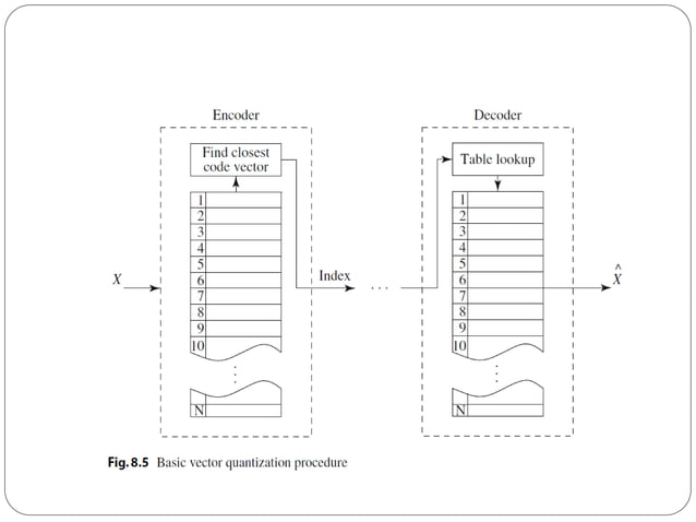 Multimedia Lossy Compression Algorithms Pptx Digital Audio Computer Software And Applications