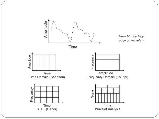 Multimedia Lossy Compression Algorithms Pptx Digital Audio Computer Software And Applications