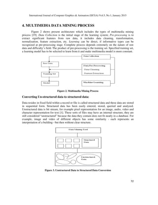 Multimedia mining research – an overview | PDF