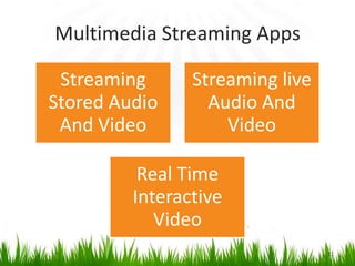 Multimedia Streaming (Networking) | PPTX