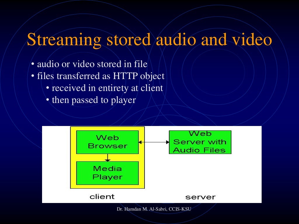 Multimedia networking
