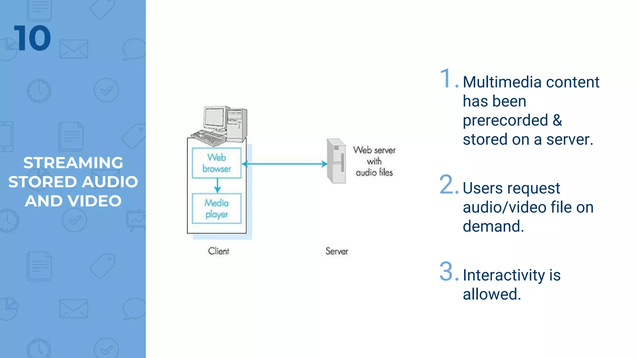 Multimedia networking | PPTX
