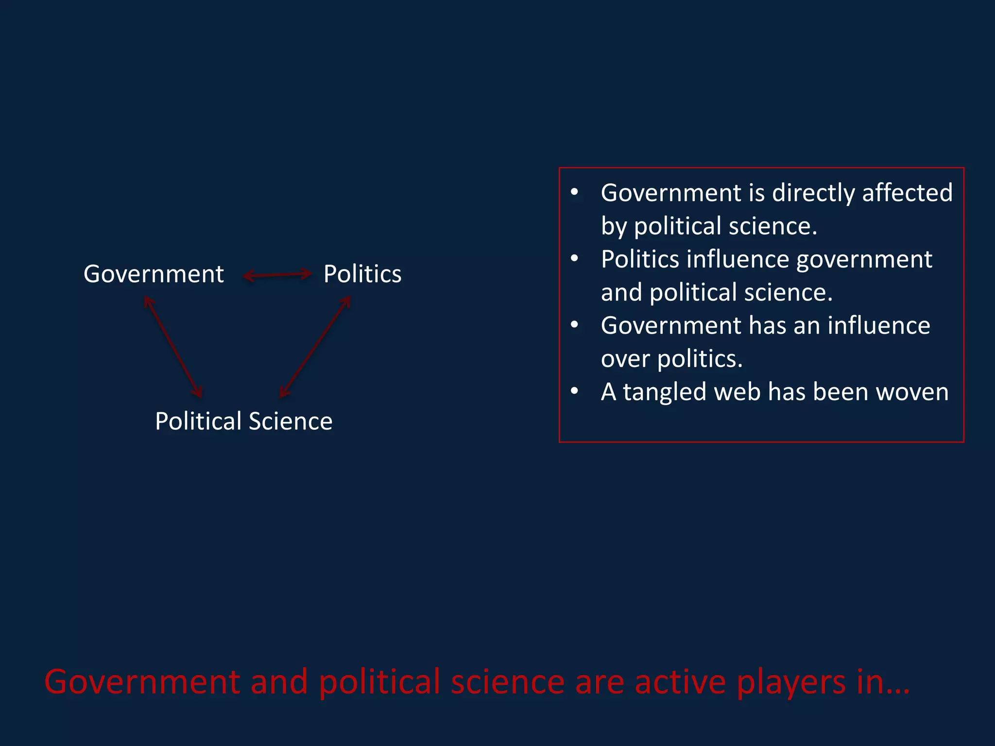 Political Science Matters | PPT