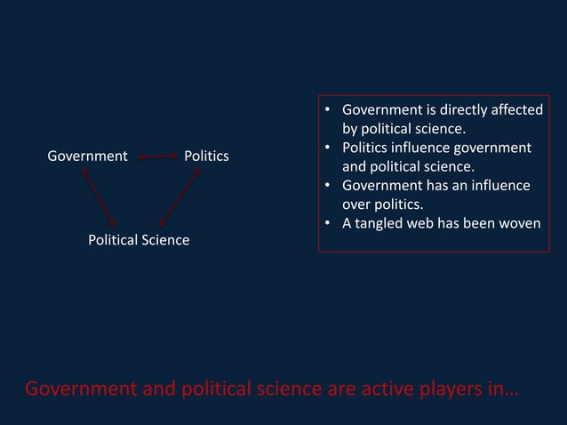Political Science Matters | PPT
