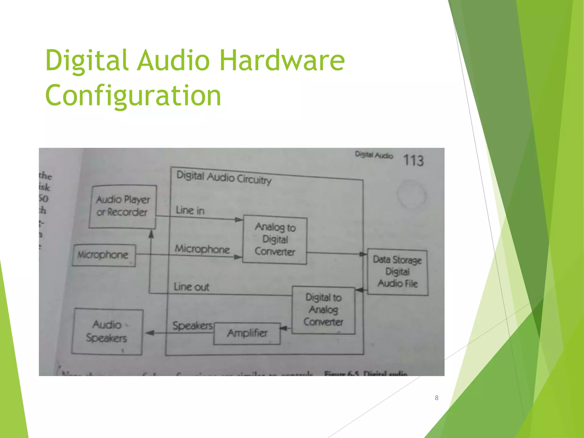 Multimedia Technology and its Application | PPT