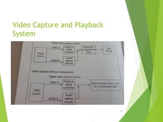 Multimedia Technology and its Application | PPT