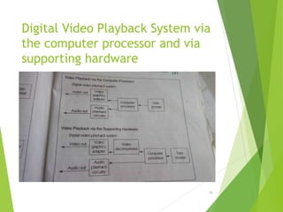 Multimedia Technology and its Application | PPT