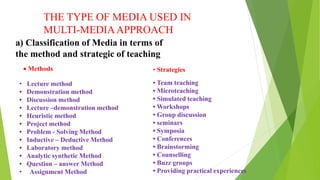 MULTIMEDIA PPT.pptx