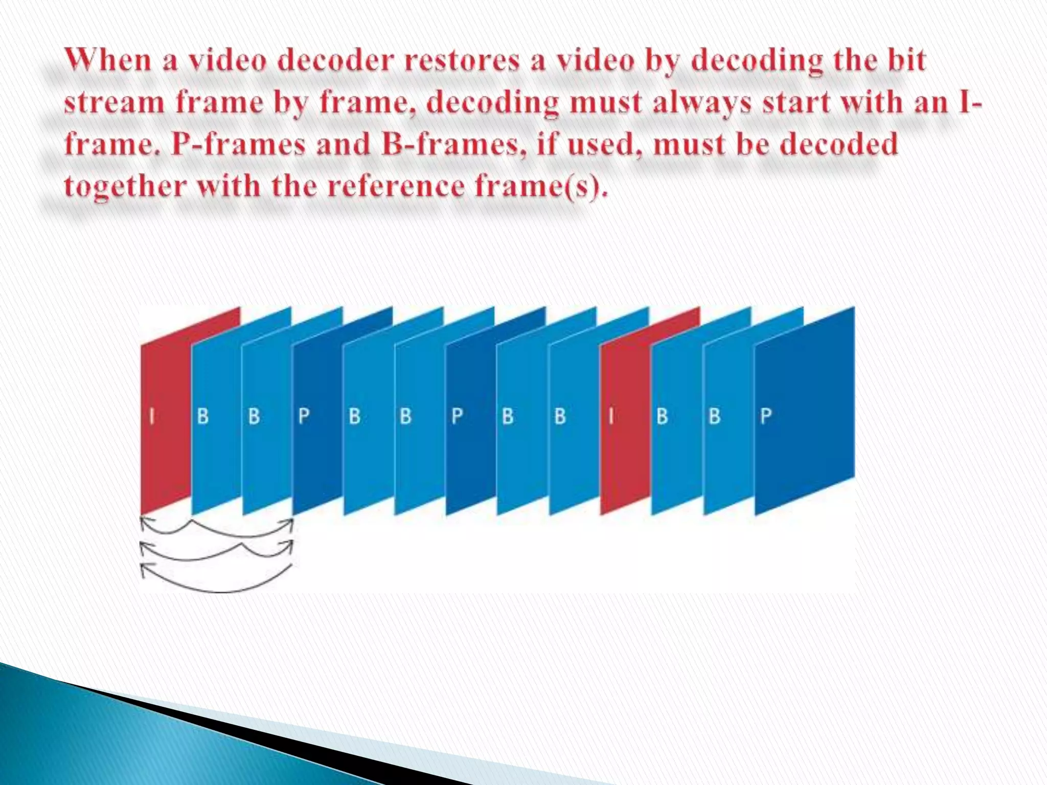 Multimedia presentation video compression | PPTX