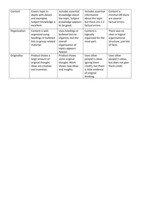 Multimedia project | PDF