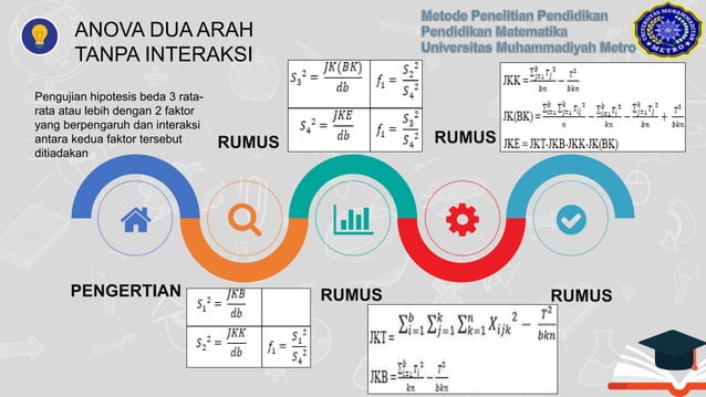 ANOVA SATU ARAH DAN ANOVA DUA ARAH | PPTX