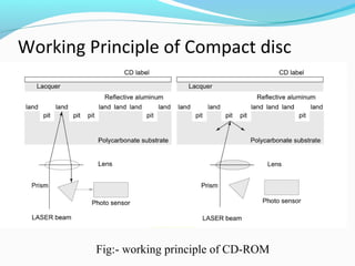 CD Technology | PPT