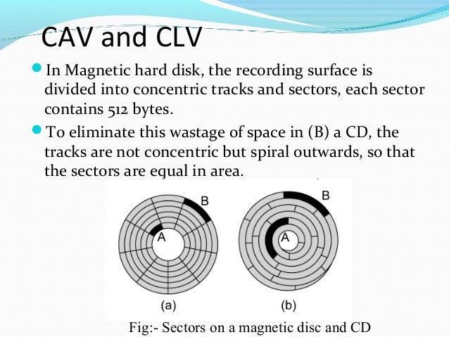 CD Technology