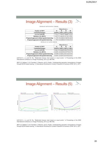 Robust image alignment for tampering detection | PDF