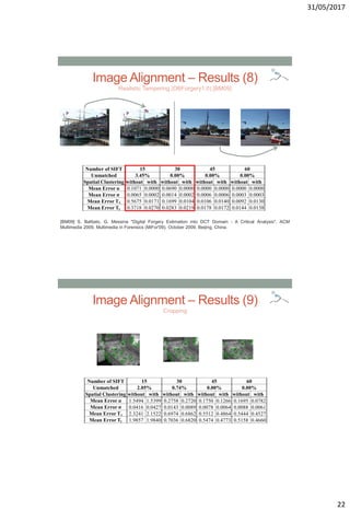 Robust image alignment for tampering detection | PDF