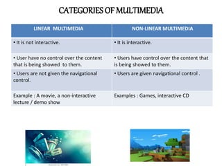 Multimedia seminar (1) | PPTX