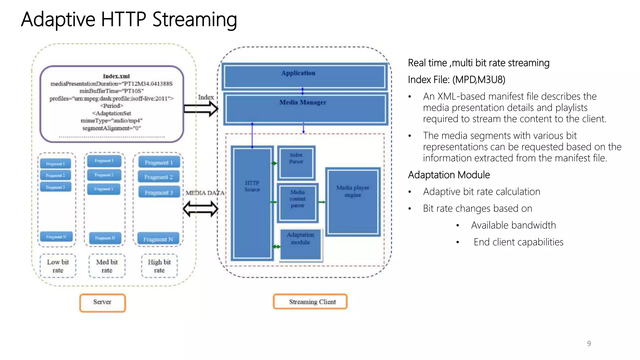 Multimedia streaming | PPTX