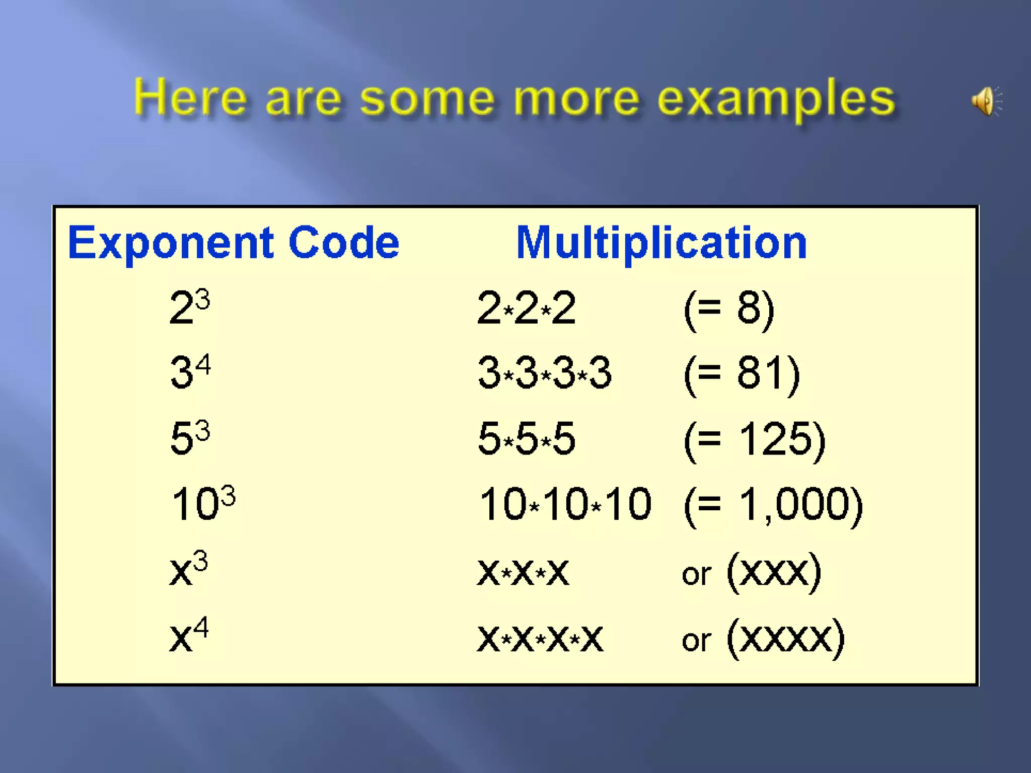 Multimedia Student Tutorial Exponents | PPT