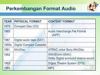 Multimedia Audio Operation | PPT