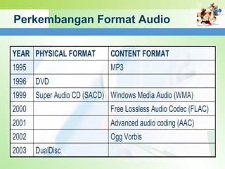 Multimedia Audio Operation | PPT