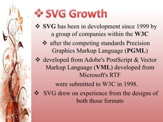 SVG | PPT