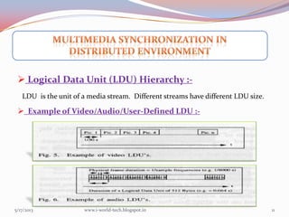 Multimedia synchronization | PPTX