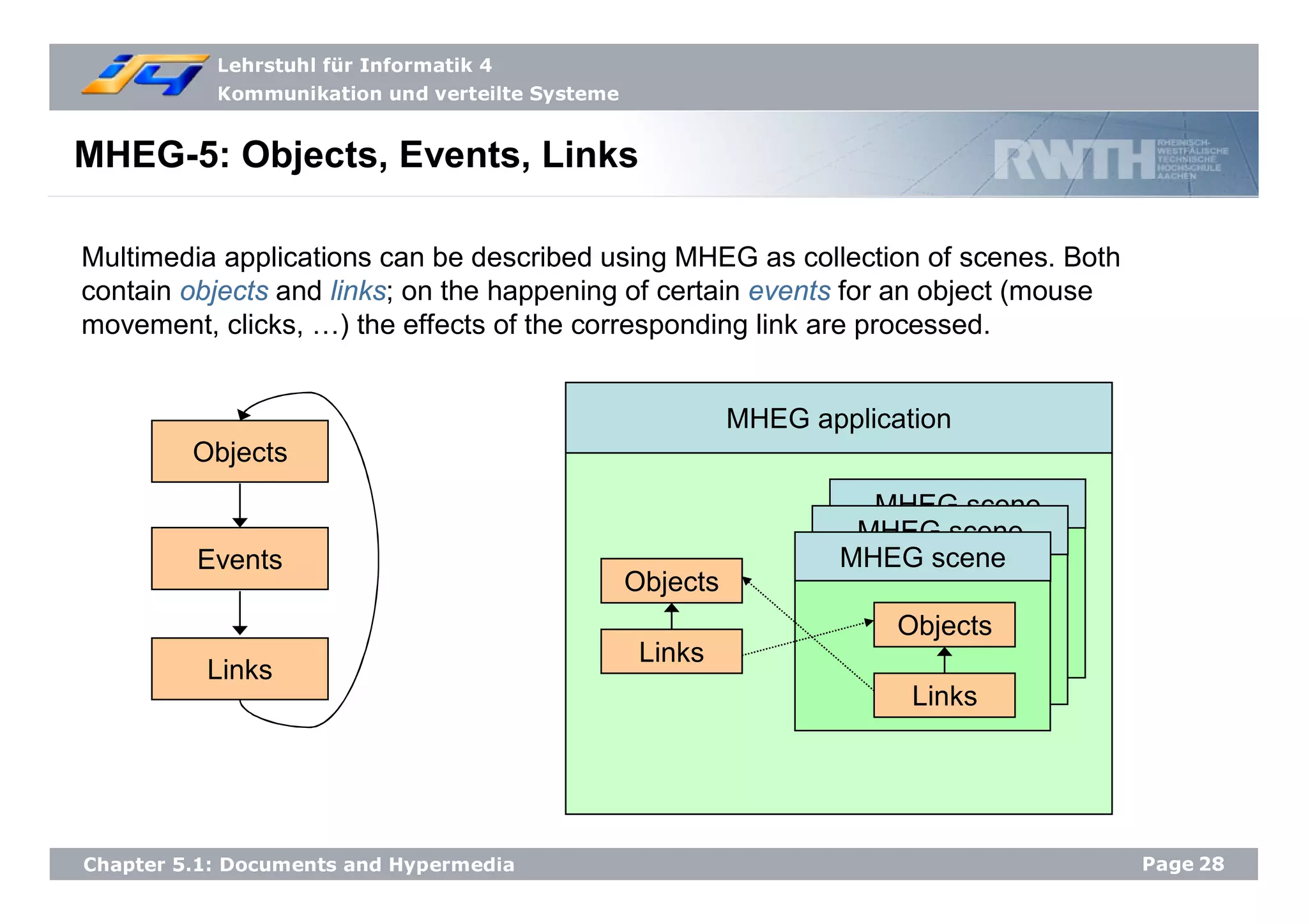 Multimedia system(OPEN DOCUMENT ARCHITECTURE AND INTERCHANGING FORMAT) | PDF