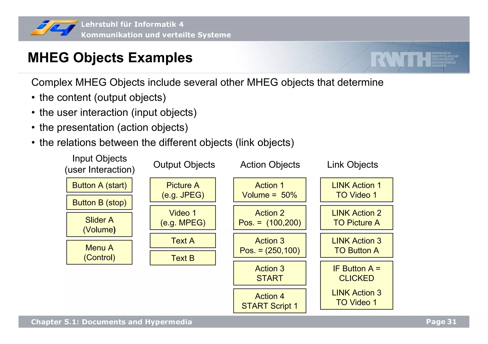 Multimedia system(OPEN DOCUMENT ARCHITECTURE AND INTERCHANGING FORMAT) | PDF