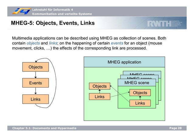 Multimedia system(OPEN DOCUMENT ARCHITECTURE AND INTERCHANGING FORMAT) | PDF