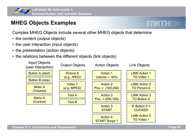 Multimedia system(OPEN DOCUMENT ARCHITECTURE AND INTERCHANGING FORMAT) | PDF