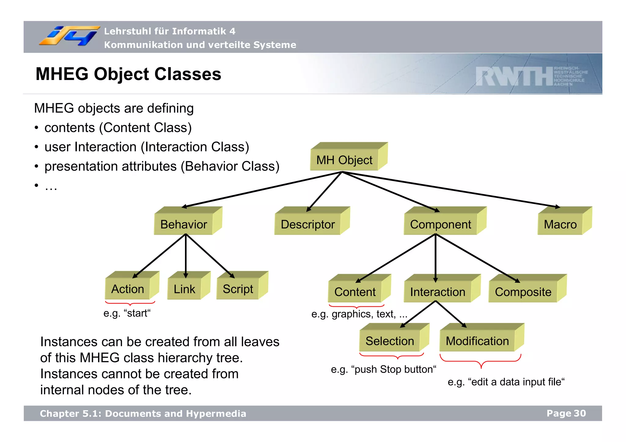 Multimedia system | PDF