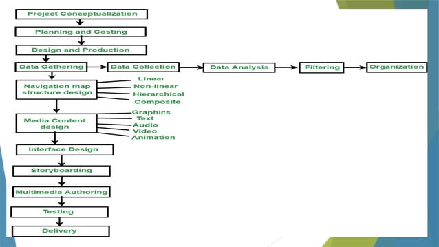 Multimedia tools and production stages -part 3.pptx
