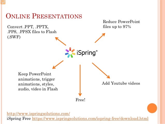Multimedia Tools for Educators