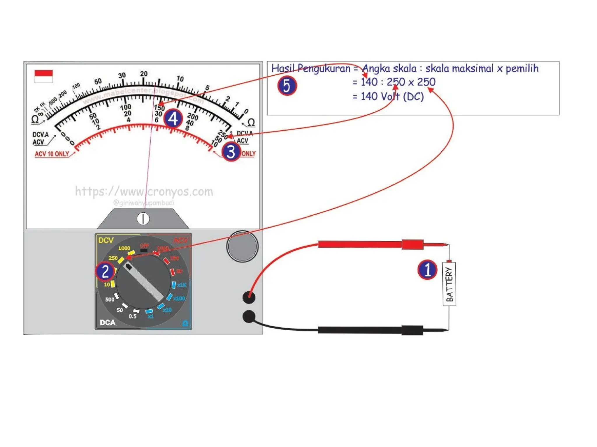 CARA MEMBACA MULTIMETER di dunia perguruan tinggi | PPTX
