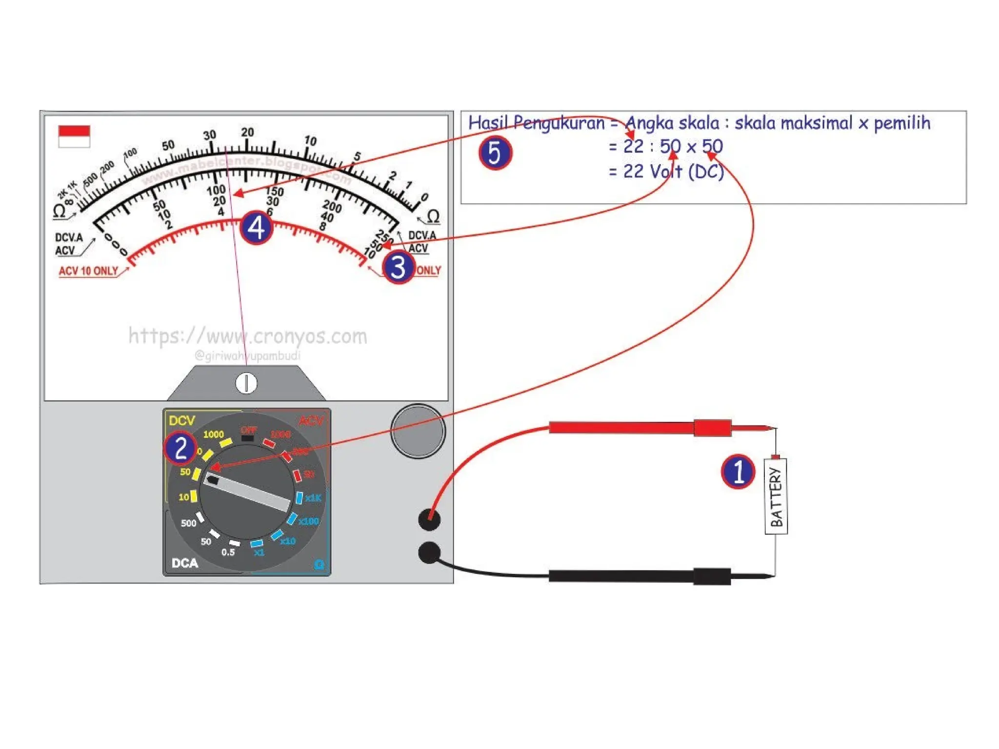CARA MEMBACA MULTIMETER di dunia perguruan tinggi | PPTX