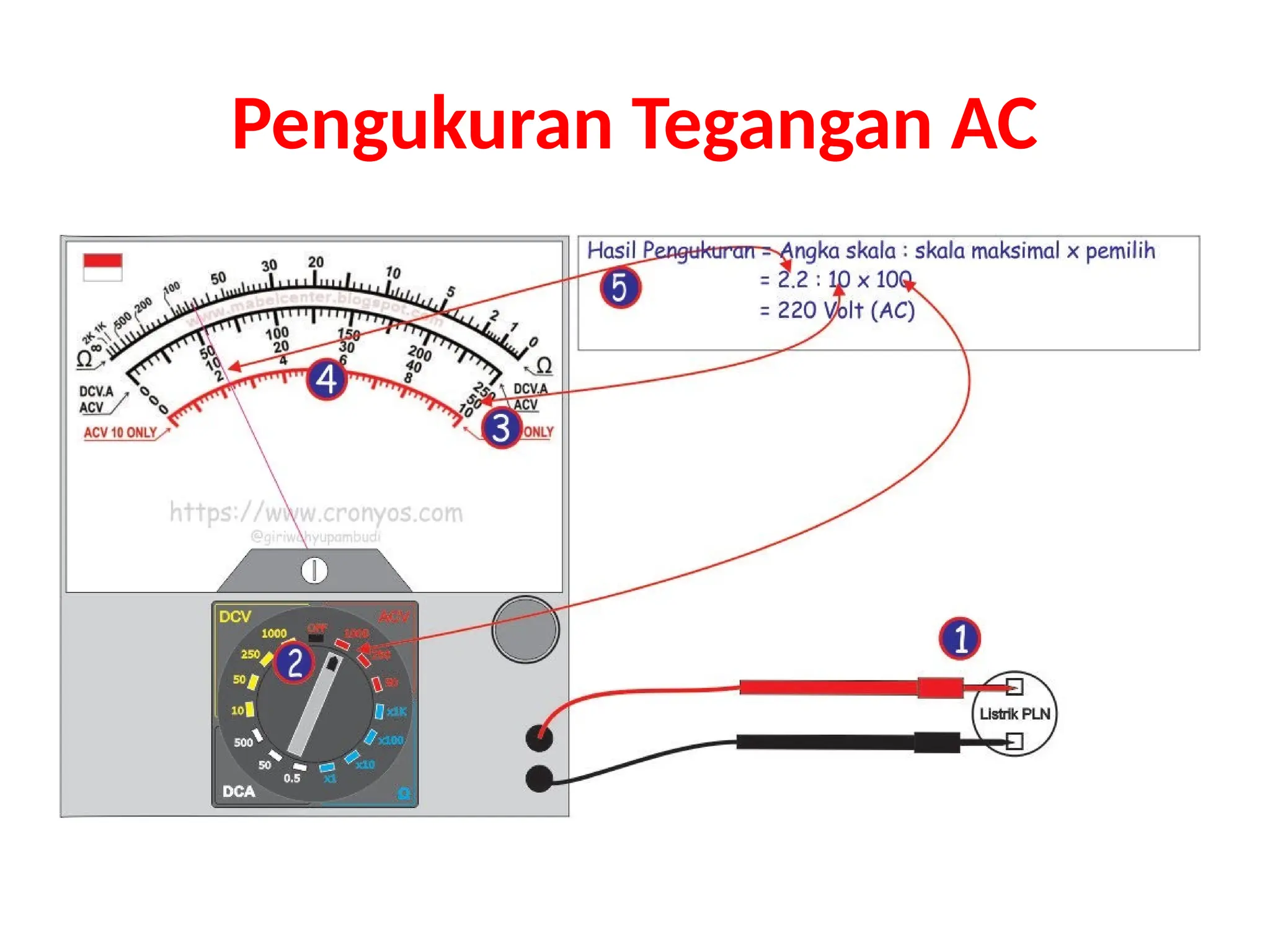 CARA MEMBACA MULTIMETER di dunia perguruan tinggi | PPTX